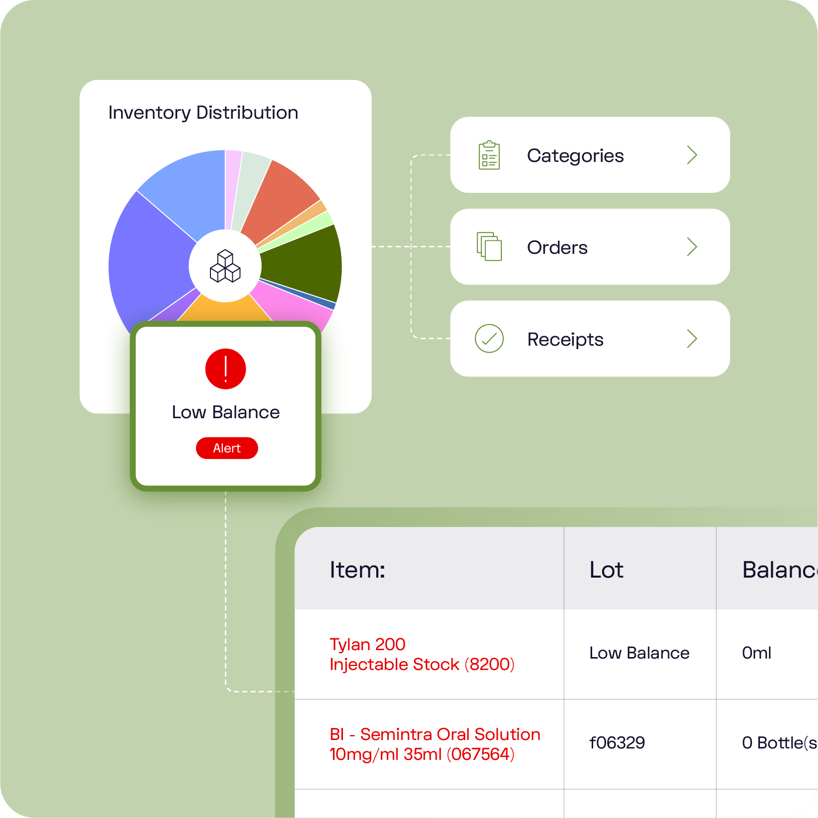 Veterinary Inventory Management Software | DaySmart Vet